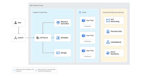 Live Log And Prosper Elasticsearch Newly Specialized Logsdb Index Mode