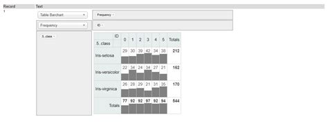 The Data School Alteryx Stats Tools For Beginners Part 2 Data