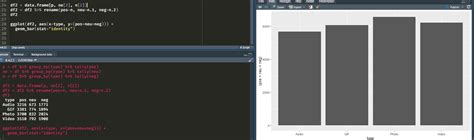Q Ggplot How To Fill Barplot By Subcounts Rstatistics