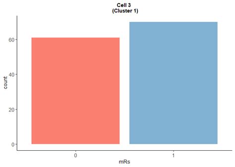 X Axis Customisation Removal Of Superfluous Tick Marks 2 By FJCC