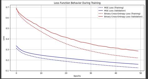 Machinelearning Deeplearning Neuralnetworks Ai Datascience Muhammad Tahir Ali