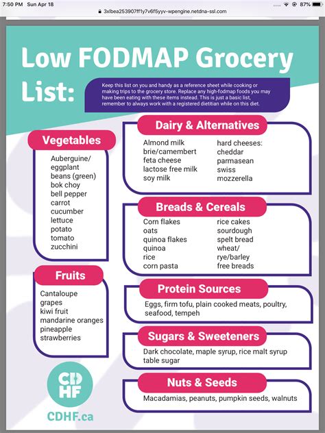 Low Fodmap Grocery List Ibs Diet Food List For Gut Health Fodmap Food Chart Shopping List For