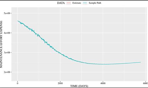 The Estimated Total Software Effort Expense Based On Genetic Algorithm Download Scientific