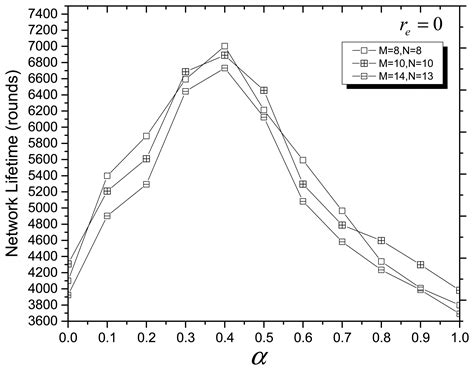 Memetic Algorithm Based Multi Objective Coverage Optimization For