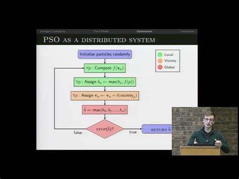 Free Video Particle Swarm Optimisation From Churchill CompSci Talks Class Central