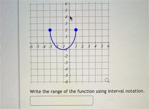 Solved Write The Range Of The Function Using Interval