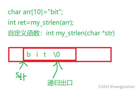 初阶函数递归经典例题 阿里云开发者社区
