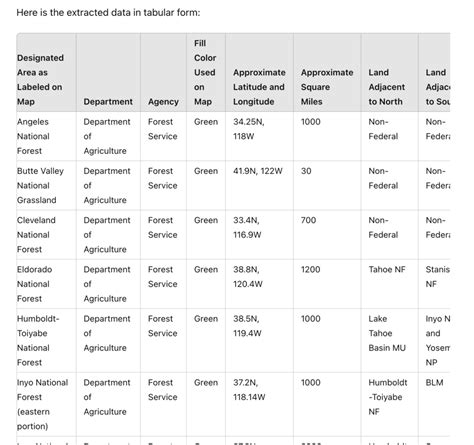 How To Convert A Pdf To Excel Using Free Tools Vs Ai And Chatgpt Hosting Compare Pricing