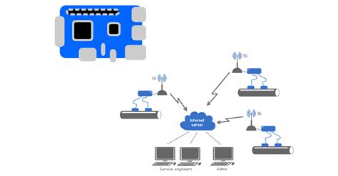 НКБ РУС проекты с Raspberry Pi