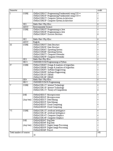 semester credit i pdf pointer computer programming array data