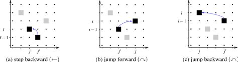 Figure 1 From A Comparison Between Count And Neural Network Models Based On Joint Translation