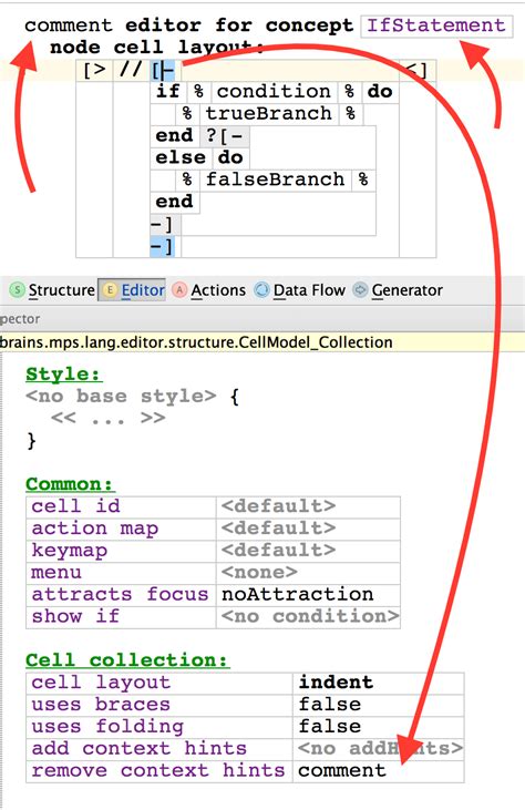 Commenting Out Nodes Mps Documentation