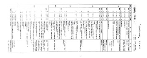 蘇東坡年譜1