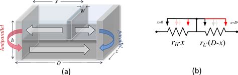 Figure 1 From Convolution Kernel Operations On A Two Dimensional Spin
