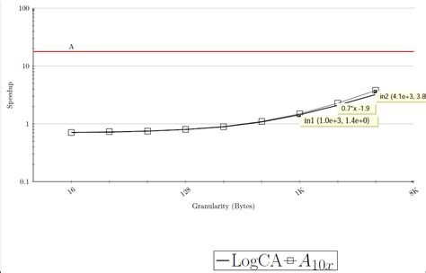 Pgfplots Creating Interactive Plots In Tikz With Pop Ups TeX LaTeX Stack Exchange
