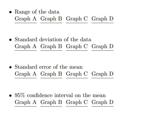 Solved Range Of The Data Graph A Graph B Graph C Graph D