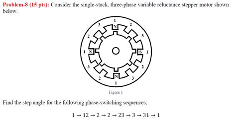 Solved Problem 8 15 ﻿pts Consider The Single Stack