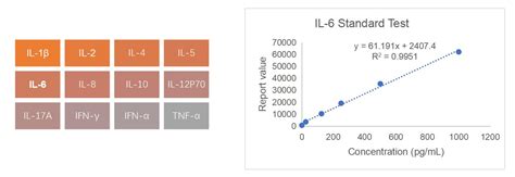 Customized Multiple Assays Development With Magnetic Cooh Particles Cd Bioparticles