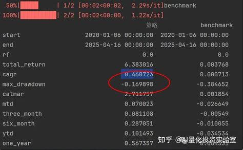 6年年化收益46，最大回撤率为16的策略（附python代码） 知乎