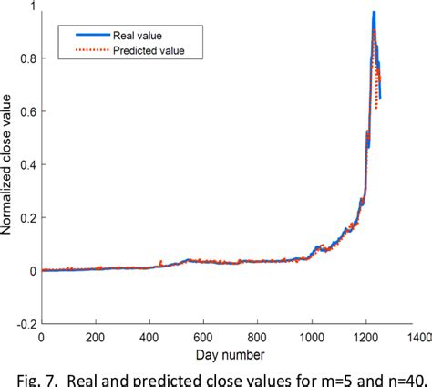 Figure 1 From Application Of Harris Hawks Optimization Algorithm And