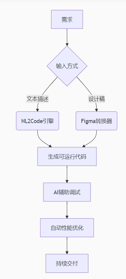 Codebuddy Ide完全食用手册：从安装到生产力爆发的技术流解剖 技术栈