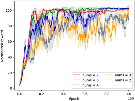 Figure 10 From Model Based Offline Reinforcement Learning With