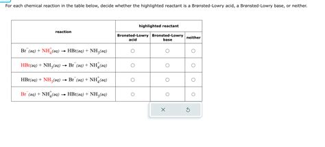 Solved For Each Chemical Reaction In The Table Below Decide