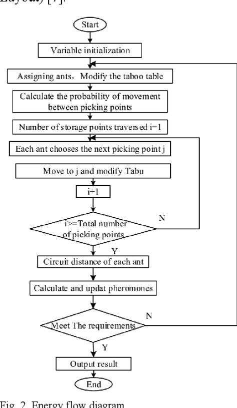 Figure 2 From Research On Sdn Load Balancing Of Ant Colony Optimization