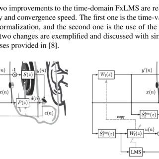 System Diagram Of A The Filtered X LMS Algorithm And B The Modified