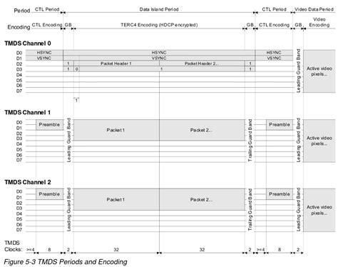Minimal Hdmi For Fpgas Released Purisa Me