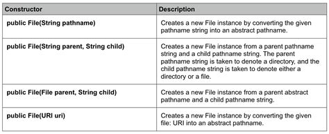 file class in java javagyansite