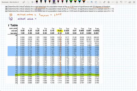 Solved Determine The Critical Value S For A Right Tailed Test Of A Population Mean At The α