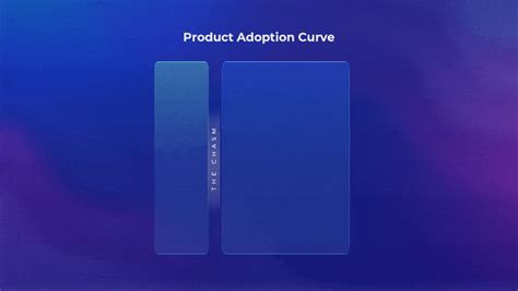 Minimum Viable Product Part 2 Presentation Template