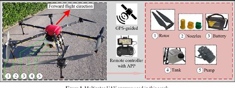Figure 1 From Wspm System Providing Real Data Of Rotor Speed And Pitch Angle For Numerical