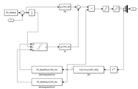 Instructions To Set Up The Environment To Use Fast V And Matlab Simulink Wind Turbine