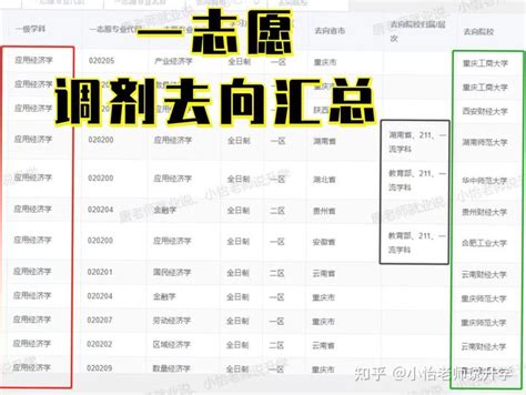 24调剂视频教程3分钟搞定2024考研调剂2018 2023 6年调剂去向汇总表 知乎