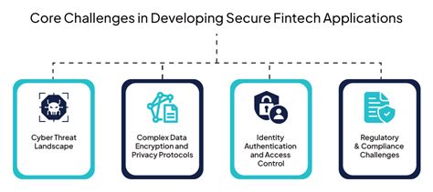 Top Challenges In Developing Secure Fintech Applications