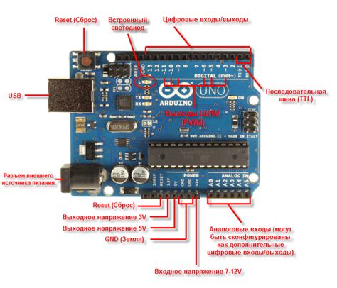Arduino аналоговый и цифровой выход ардуино уроки