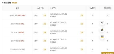 Siam Journal On Matrix Analysis And Applications怎么样