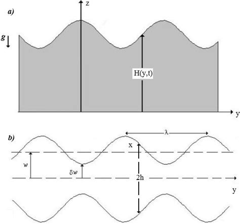 A Schematic View Of The Zone Invaded By A Viscous Liquid Grey Zone Download Scientific