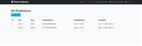 Stock Prediction Using Python Machine Learning Ml Project For
