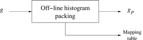 10 Preprocessing Of Image G Using Off Line Histogram Packing Download Scientific Diagram