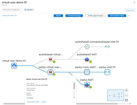 Aspiring Architect Deploying Virtual Wan Using Terraform And Azure Devops