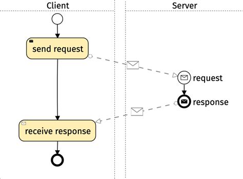 Bpmn Sketch Miner
