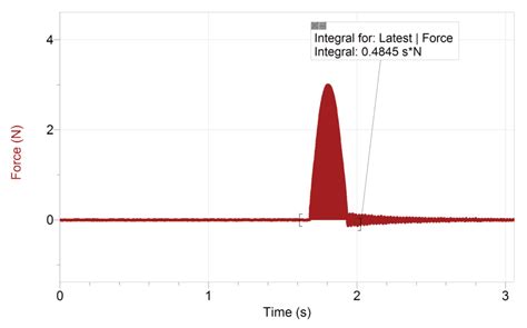 Impulse Physics Graph