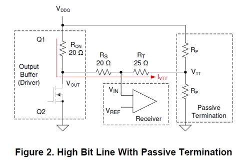 Ddr3学习 二）——引脚说明 哔哩哔哩