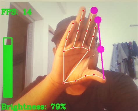 Vishal Dhawal On Linkedin Opencv Machinelearning Computervision