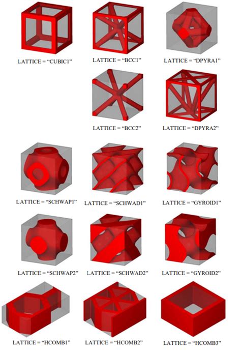 Fast Structural Analysis Of Lattice Structures Using Genesis — Altair