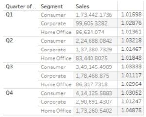 Tableau Data Blending Step By Step Examples How To Do