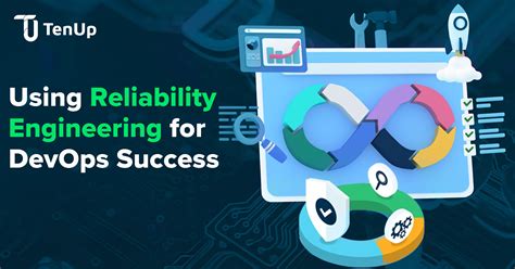 How Reliability Engineers Boost Devops Performance